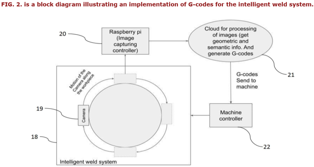 IDF No 2131 Method and an Apparatus for Providing Self-learning Based Automated Welding ...