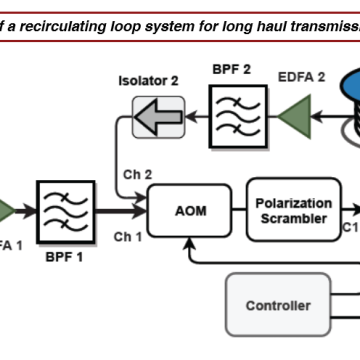 IDF No 2275 Method and Recirculating Loop System for Long Haul ...