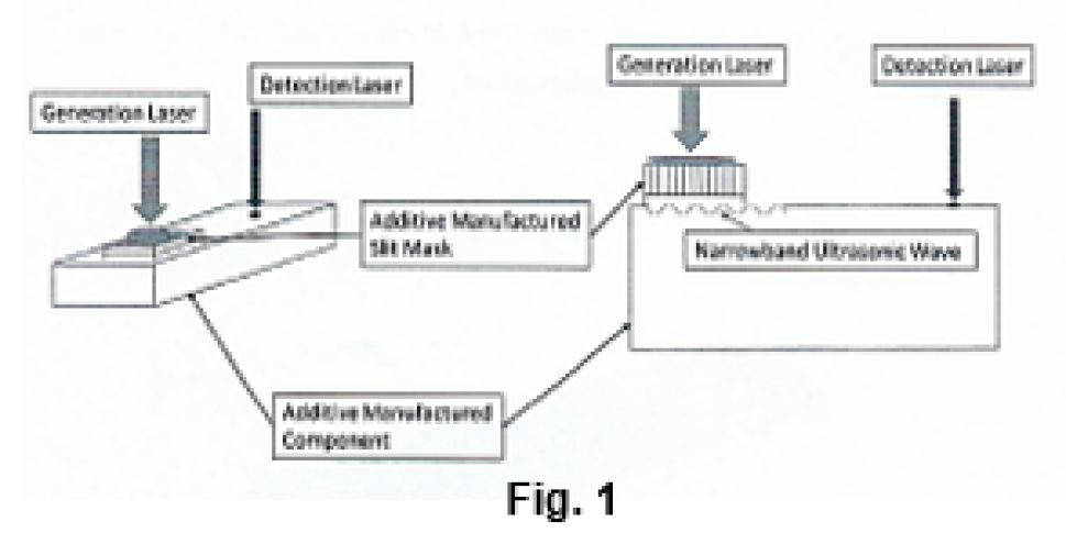 IDF No 1685 A Method of Manufacturing a Slit Mask for In-situ Laser ...