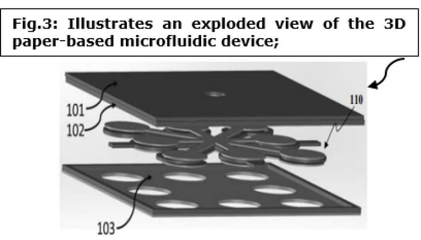IDF No 2141 3D Paper-based Microfluidic Device for Detecting Multiple Adulterants in Liquid ...