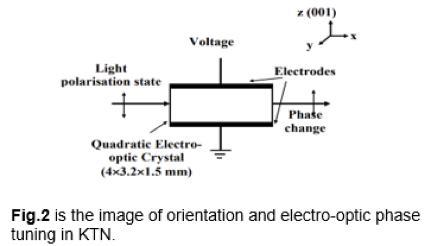 IDF No 1448 Quadratic Electro-optic Based Deflection-free Wide Path ...