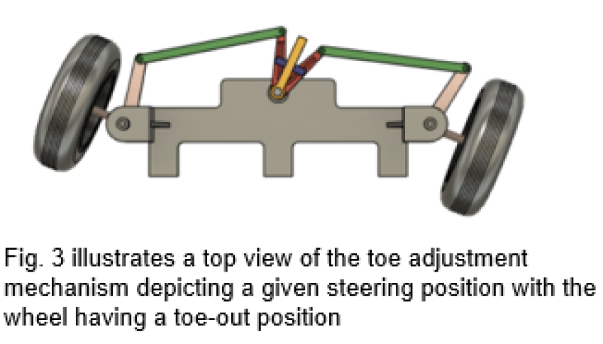 IDF No 2222 Active Wheel Alignment Mechanism for Changing Toe Angle in ...