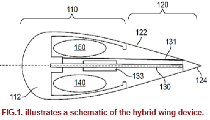 IDF No 1736 Hybrid Wing Device and Method of Actuation – Industrial ...