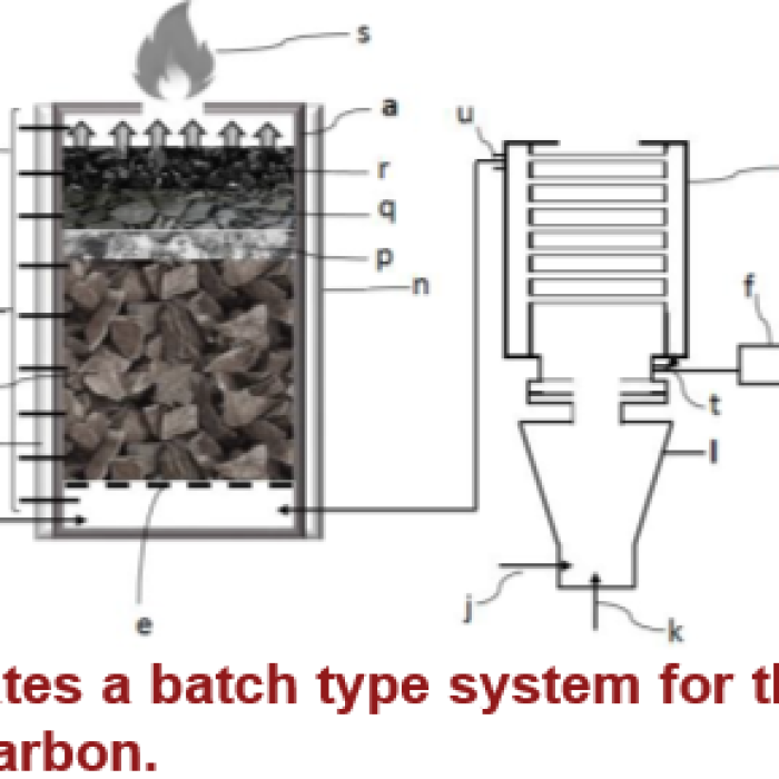 IDF No 1892 Self-sustained Single-step Activation in Situ Process for Activated Carbon Synthesis ...