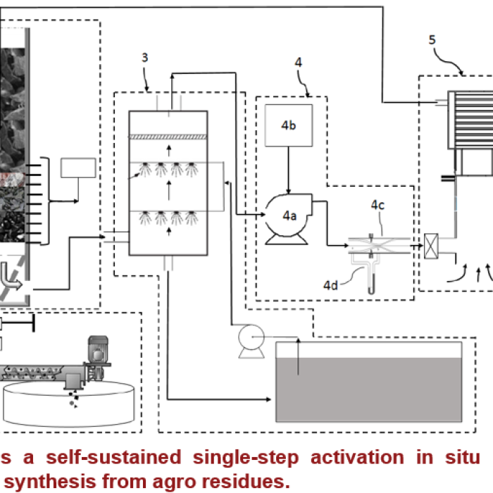 IDF No 1892 Self-sustained Single-step Activation in Situ Process for Activated Carbon Synthesis ...