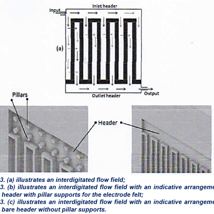 IDF No 1859 Pillar-supported Electrode felt for Headers of Electrolyte ...
