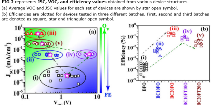 Idf No 1928 Method For Maximizing Current Density And Voltage In Oxygen
