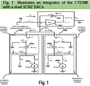 IDF No 1295 Continuous-time Delta Sigma Modulators With A Plurality Of ...